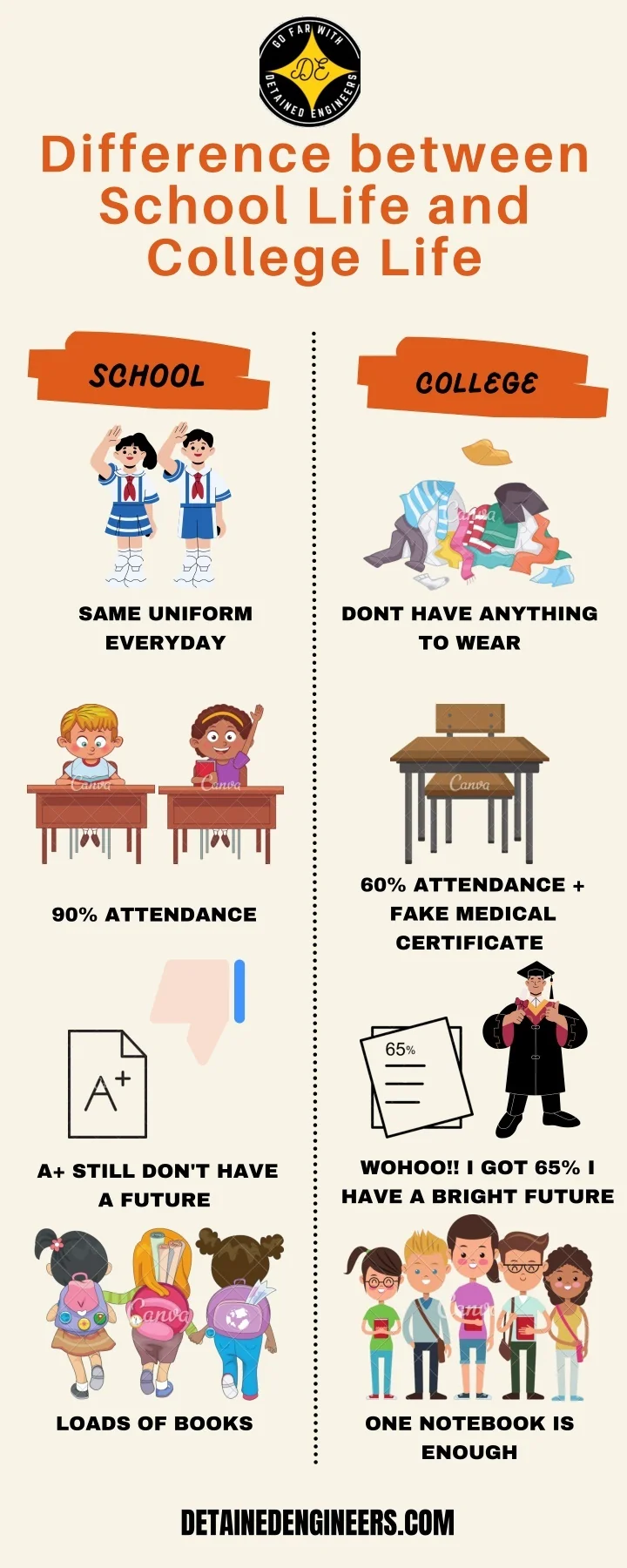 PPT - Difference between School Life and College Life PowerPoint ...