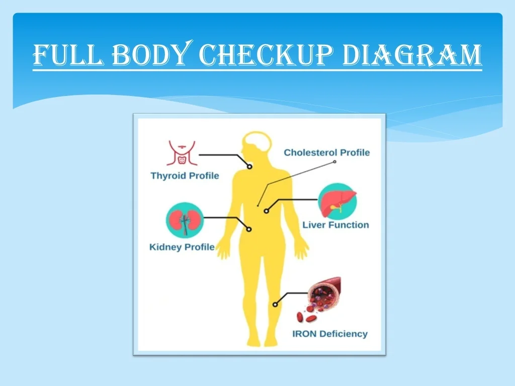 PPT - Why Full Body Checkup is Best? PowerPoint Presentation, free ...