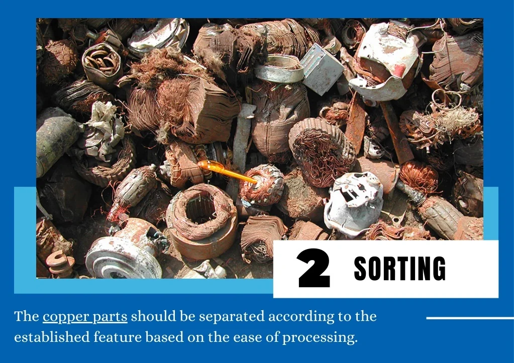 PPT - Recycling Unwanted Copper Scrap PowerPoint Presentation, free ...
