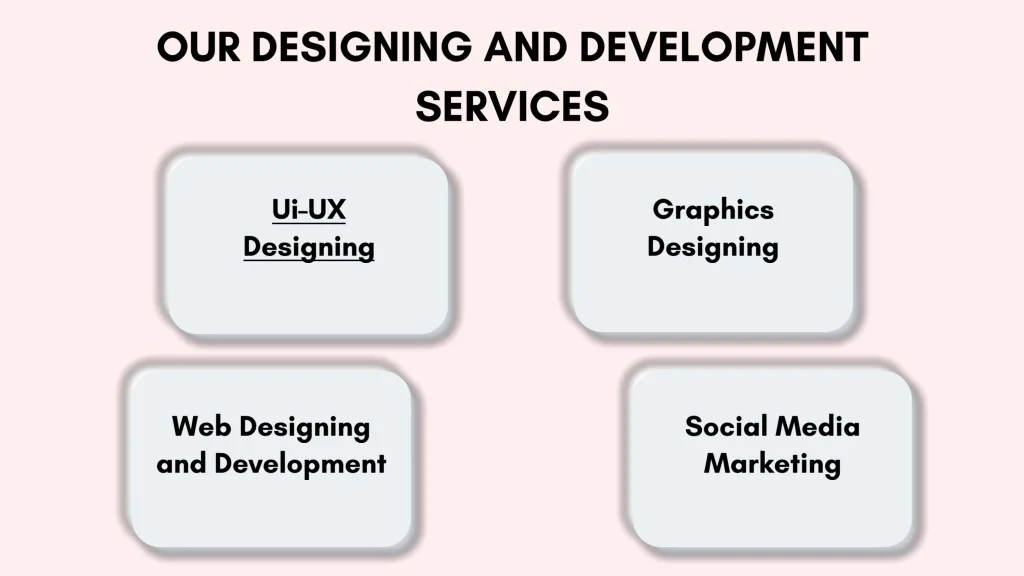 PPT - Best Digital Marketing company Chandigarh PowerPoint Presentation ...