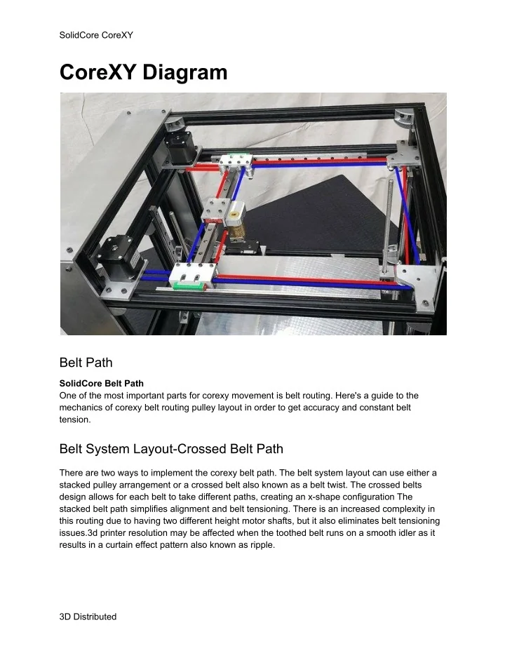 PPT - CoreXY Diagram SolidCore 3D Printer PowerPoint Presentation, free ...