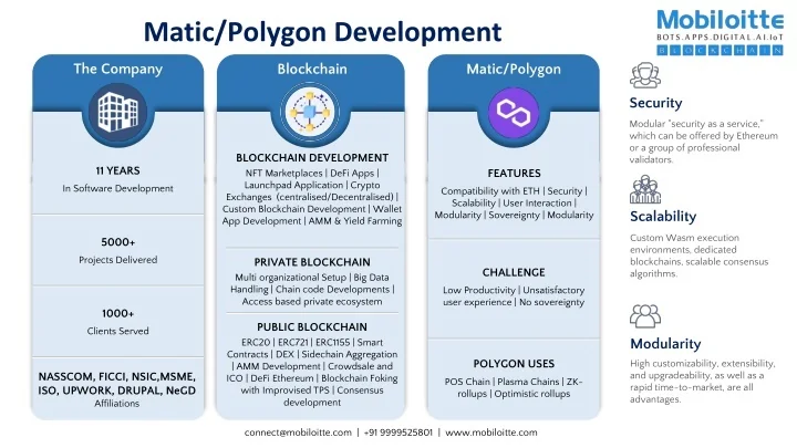 PPT - Matic Polygon Development - Mobiloitte PowerPoint Presentation, free download - ID:11005531