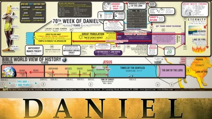 PPT - Art and/or Science of the Book of Daniel 10 PowerPoint ...