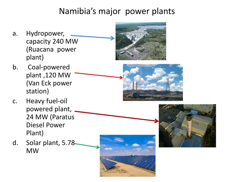 PPT - A Brief Introduction to Namibia: A Perspective on Mineral and ...