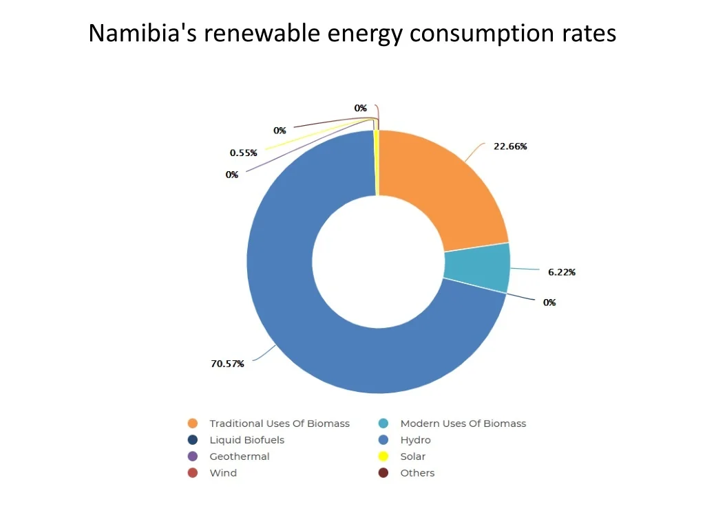 PPT - A Brief Introduction to Namibia: A Perspective on Mineral and ...