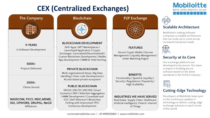 PPT - CEX Exchange - Mobiloitte PowerPoint Presentation, free download ...