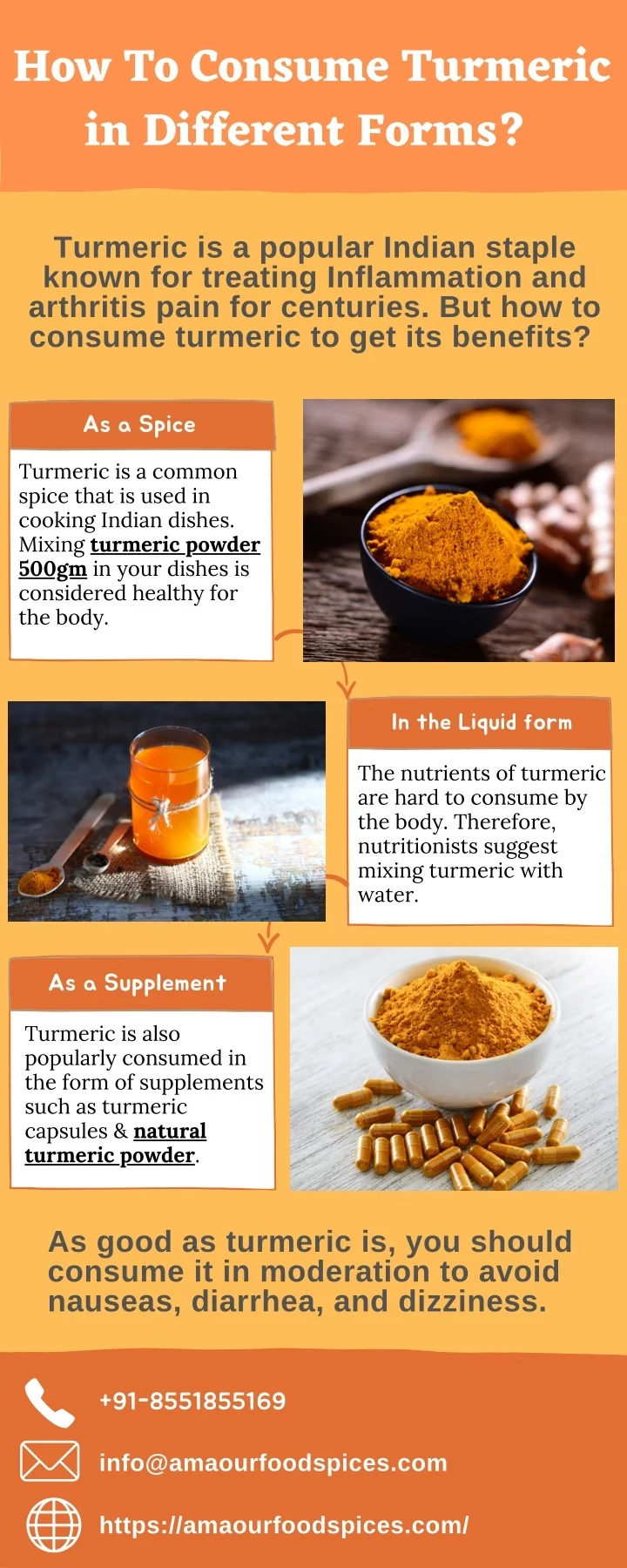 PPT - How To Consume Turmeric in Different Forms PowerPoint ...