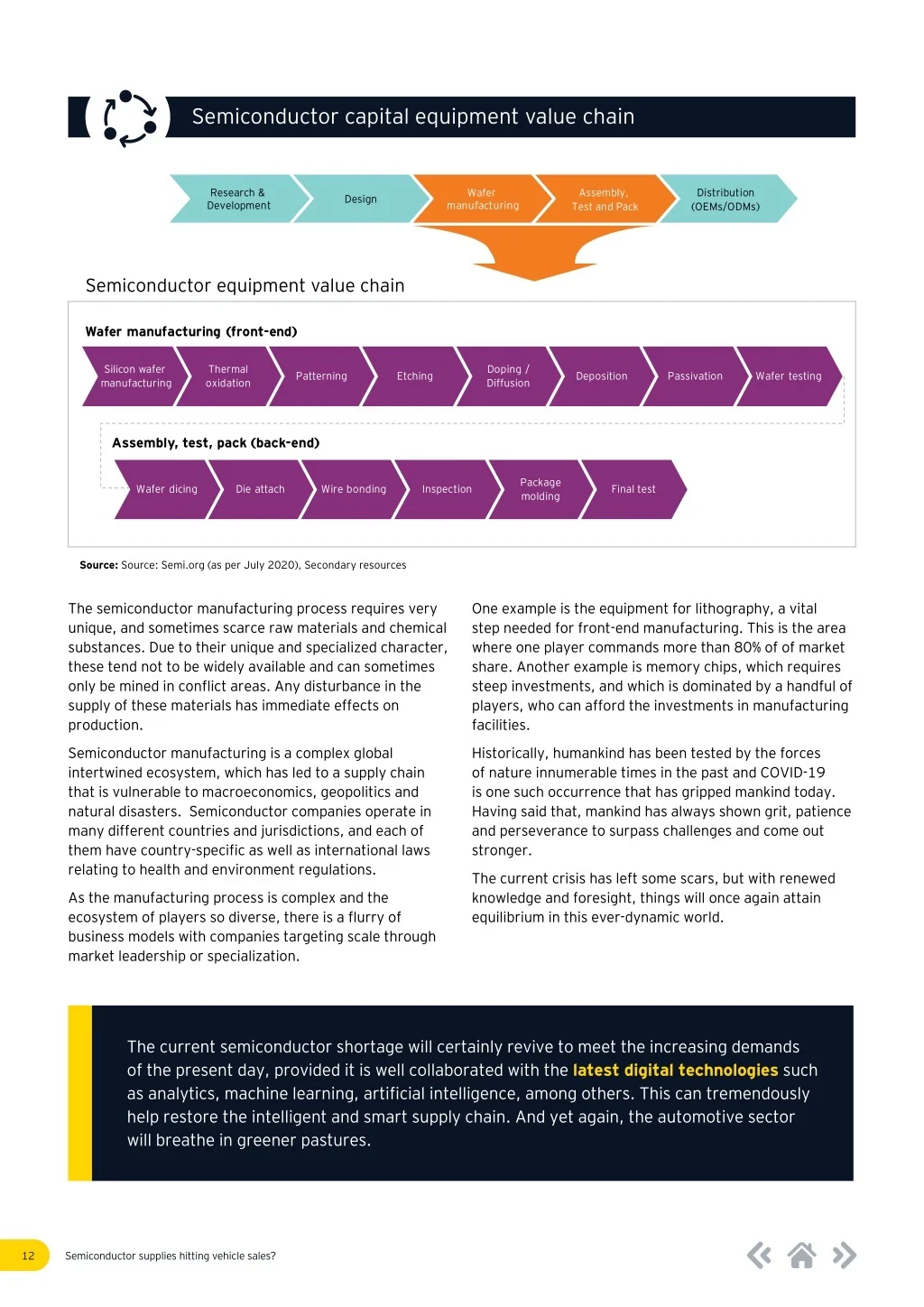 PPT - ey-semiconductor-supplies-hitting-vehicle-sales PowerPoint ...