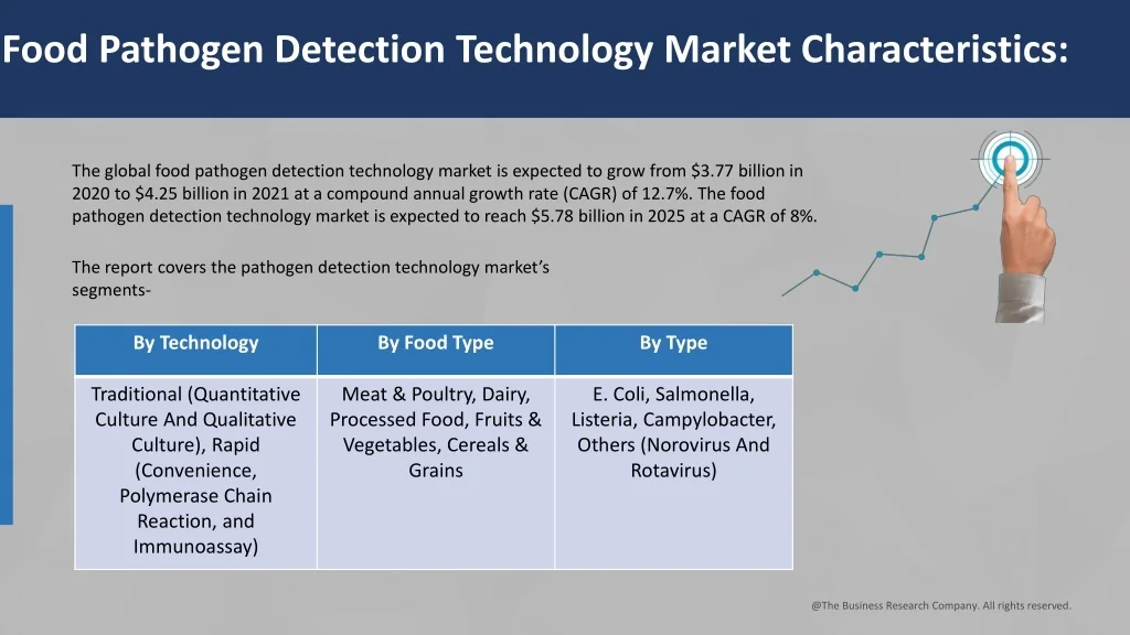 PPT - Food Pathogen Detection Technology Market Growth, Demand Factors ...