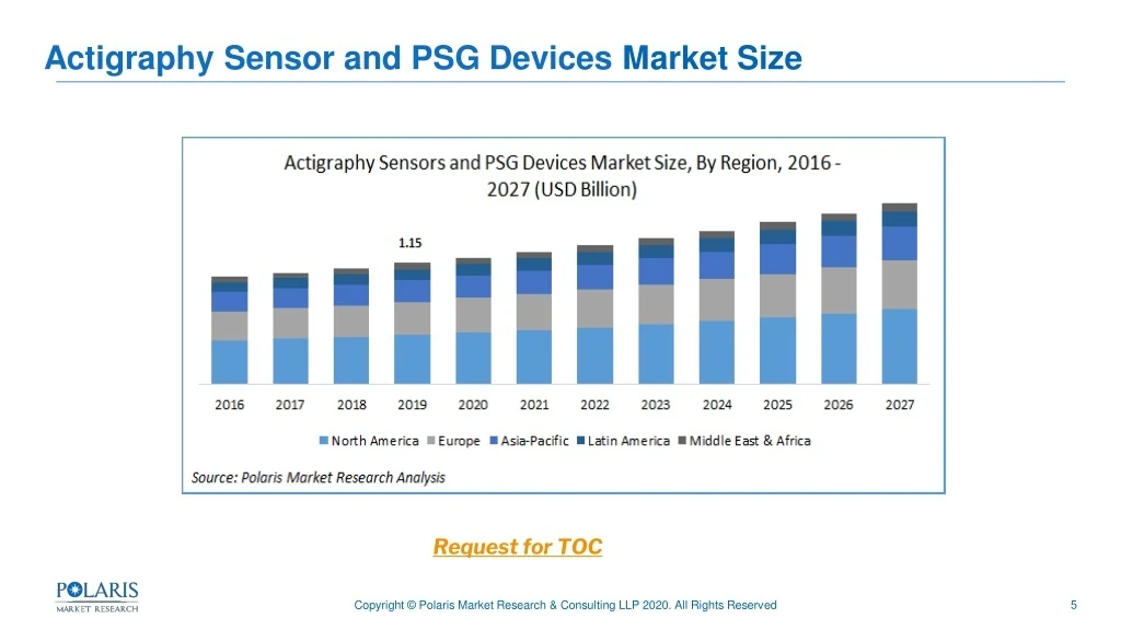 PPT - Actigraphy Sensors and PSG Devices Market To Increase ...