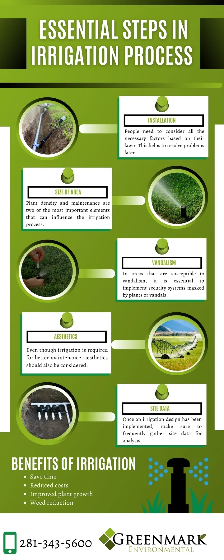 PPT - Essential Steps in Irrigation Process PowerPoint Presentation ...