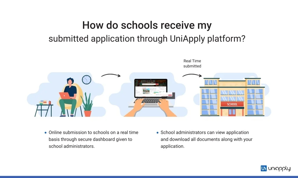 PPT - Delhi Nursery Admission 2022-23 - UniApply PowerPoint ...