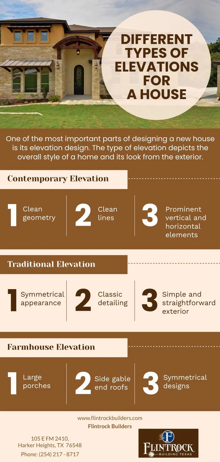 PPT - Different Types Of Elevations For A House PowerPoint Presentation ...