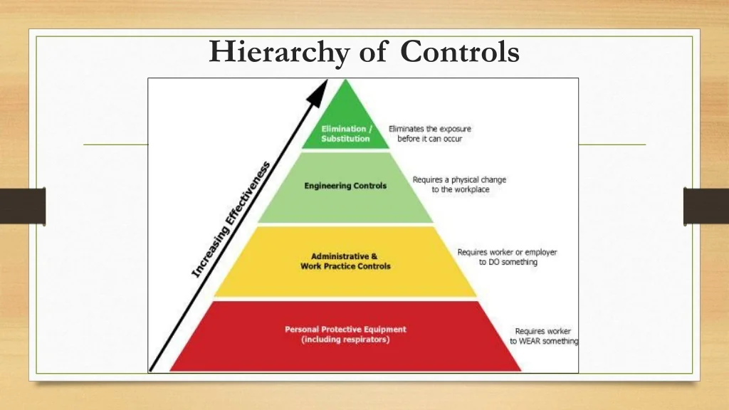 PPT - Presentation on PPEs PowerPoint Presentation, free download - ID ...