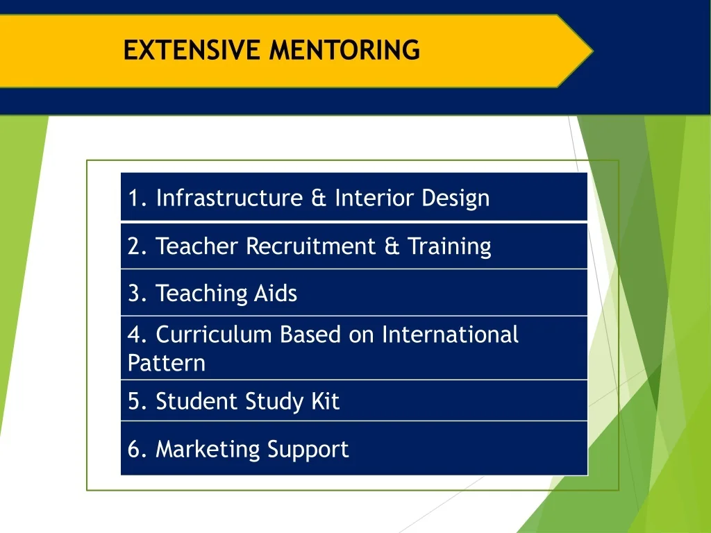 PPT - Best School Franchise in India - GD Goenka Toddler House ...