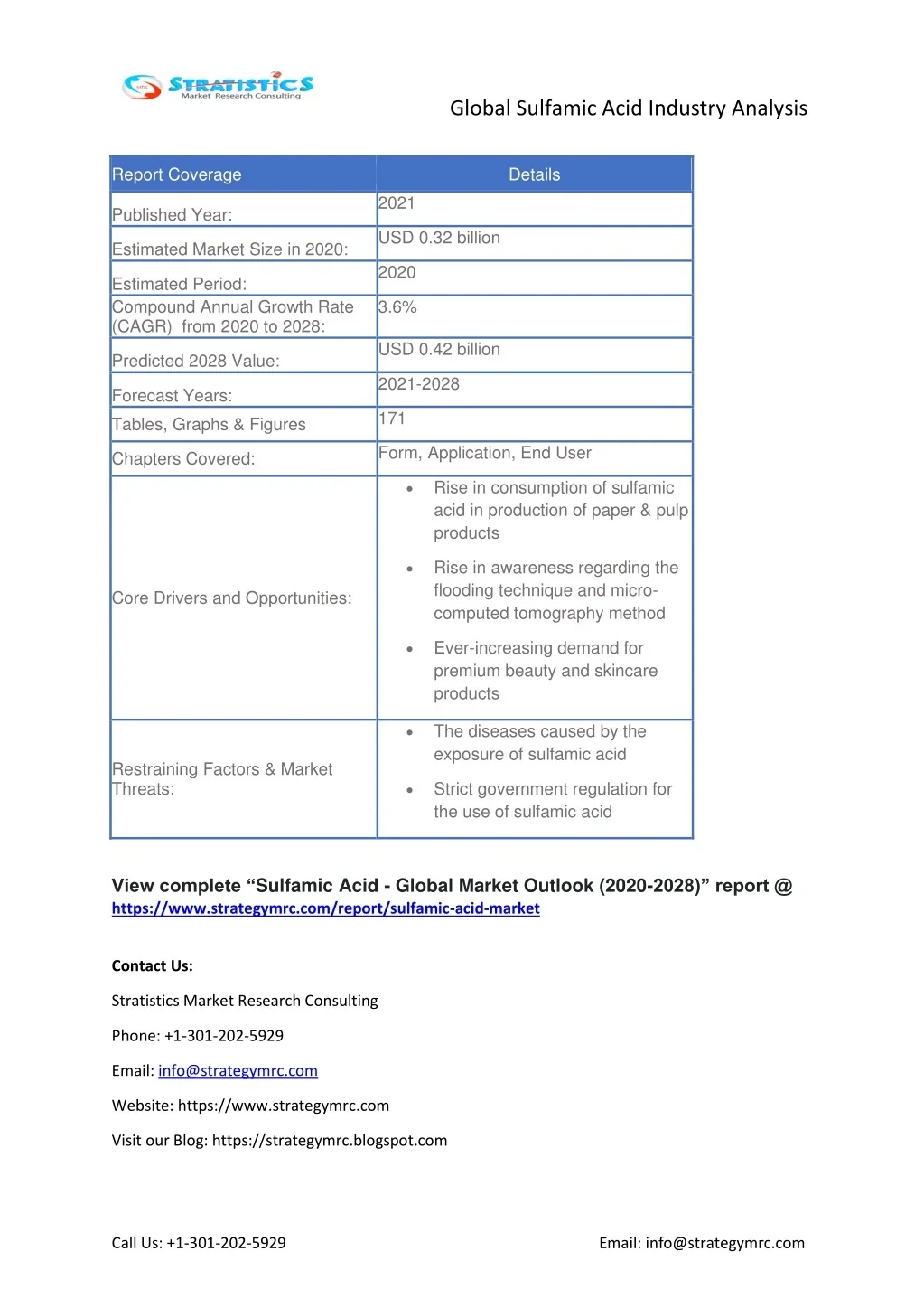 PPT - Provincial Demand and manufacturers of Global Sulfamic Acid ...