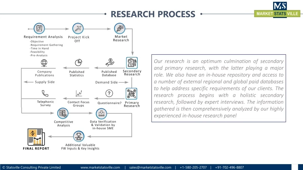 PPT - Medical Flexible Packaging Market SWOT Analysis, TO 2027 ...