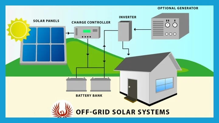 PPT - Off-Grid Solar System in kanpur PowerPoint Presentation, free ...