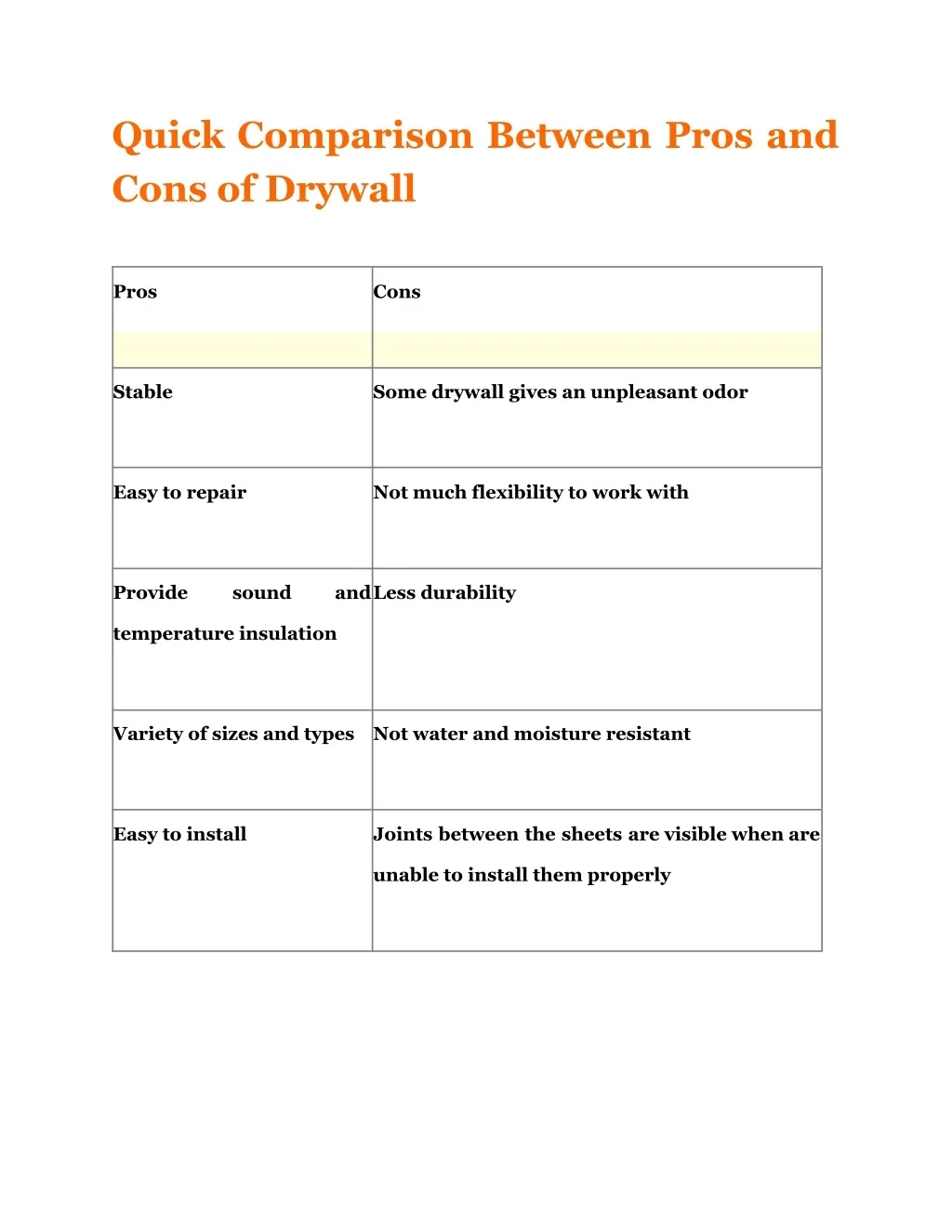 PPT - Find All About Sheetrock Vs Drywall Vs Plaster PowerPoint ...