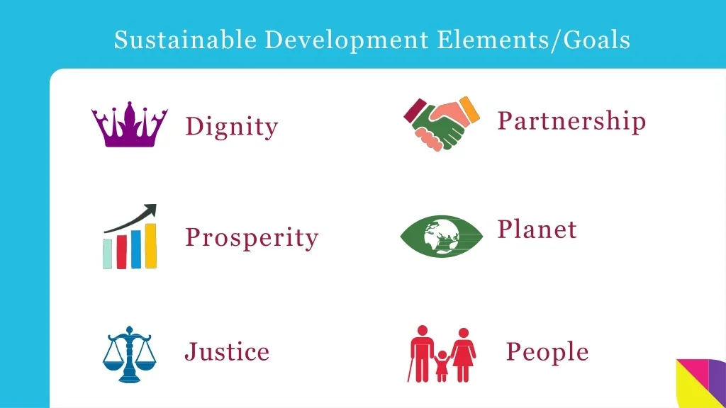 PPT - Sustainable Development - Assignment Achievers PowerPoint ...