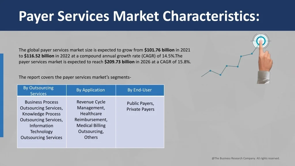 PPT - Payer Services Market Outlook through 2031 – Opportunities ...