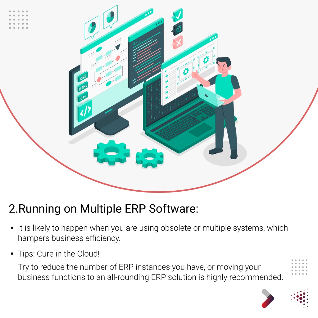Ppt Reasons Your Erp System Might Fail Powerpoint Presentation Free