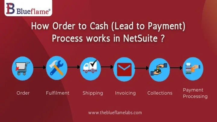 PPT - HOW ORDER TO CASH (LEAD TO PAYMENT) PROCESS WORKS IN NETSUITE ...