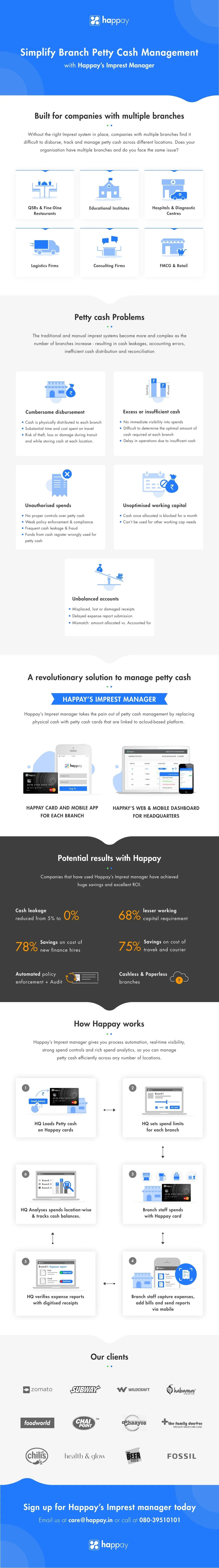 PPT - Manage Branch Petty Cash with Happay® Expense Report & Management ...