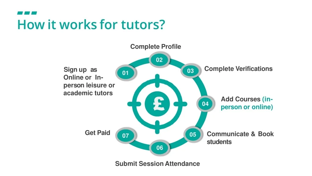 PPT - MyHobbyCourses PowerPoint Presentation, free download - ID:11112135