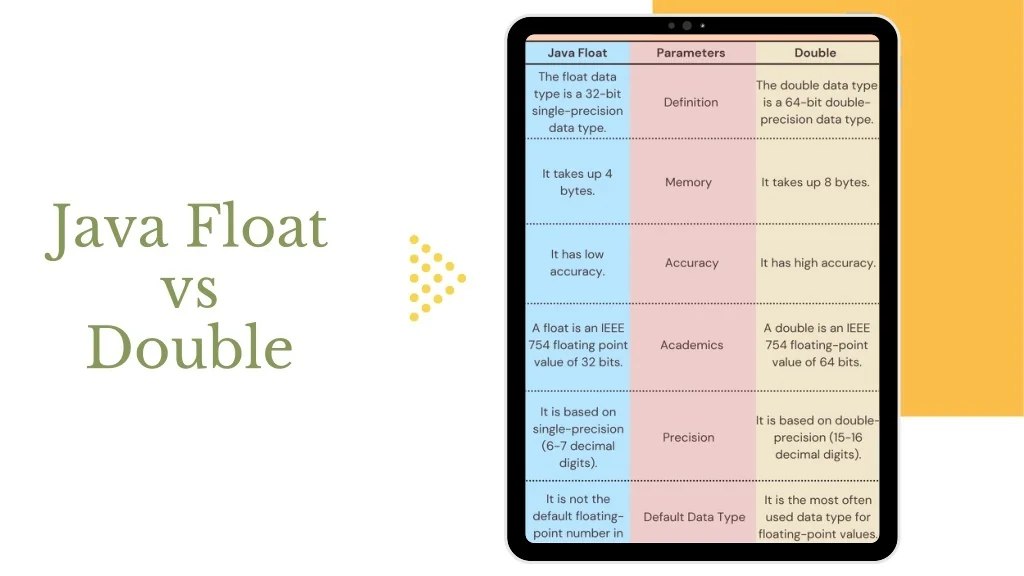 Java Float Vs Double The Key Differences You Should Know In The Best
