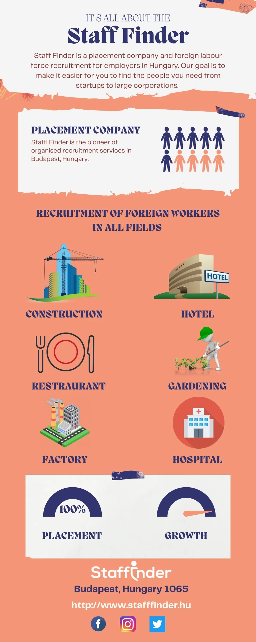 PPT - Get The Best Employee for your Company - Staffinder PowerPoint ...