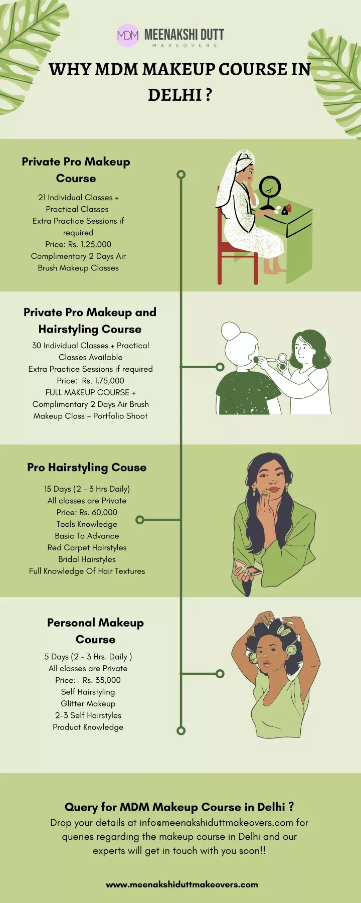 Ppt Makeup Courses In Delhi Meenakshi Dutt Makeover Academy