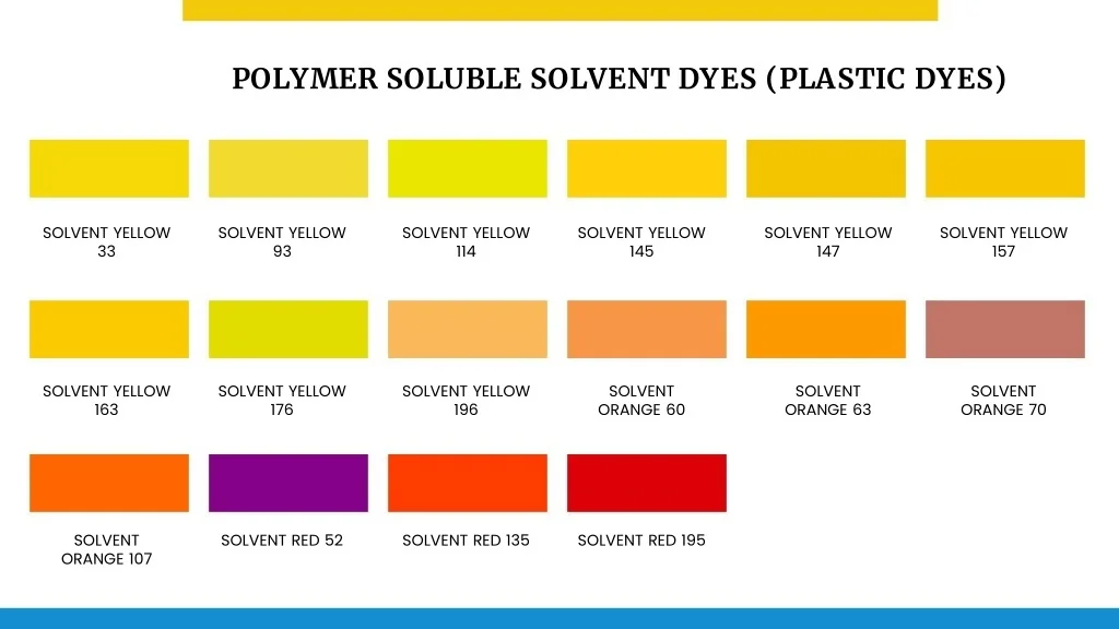 PPT - Plastic Dyes Manufacturer in India - Alliance Organics LLP ...