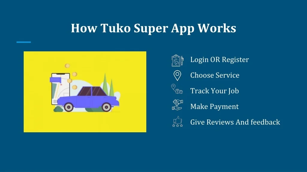 PPT - Book Professional On-Demand Services Using Tuko Super App ...