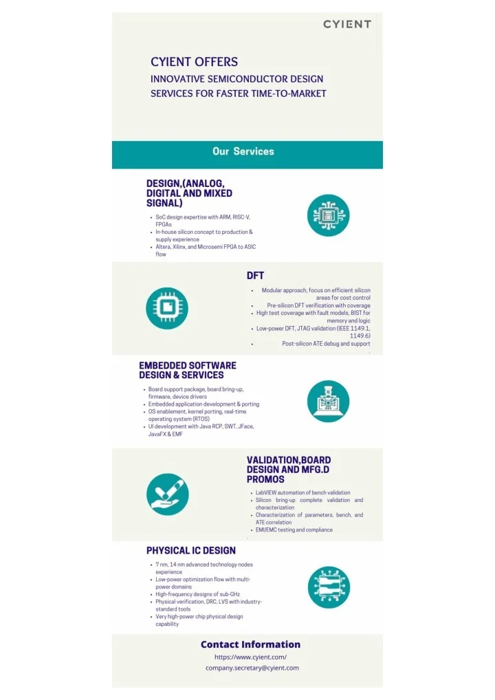 PPT - SEMICONDUCTOR DESIGN SERVICES | Cyient PowerPoint Presentation ...