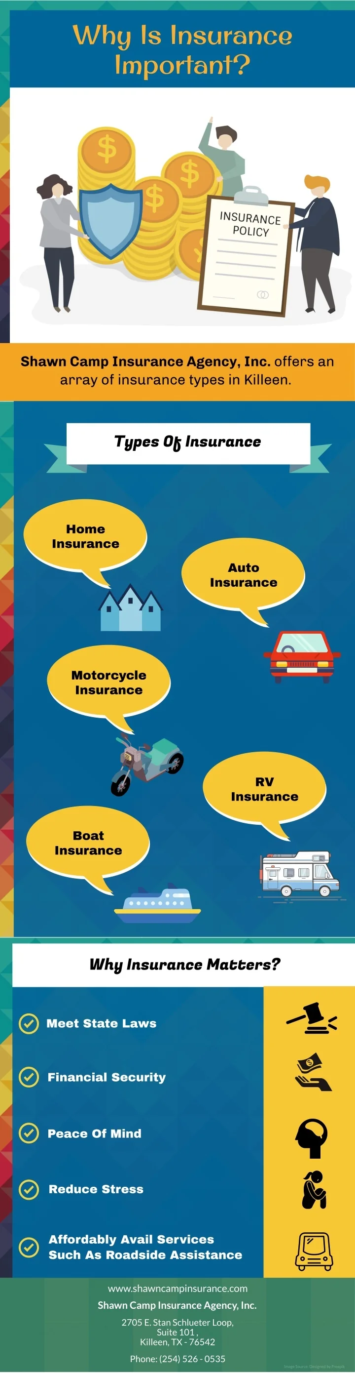 PPT - Why Is Insurance Important? PowerPoint Presentation, free ...