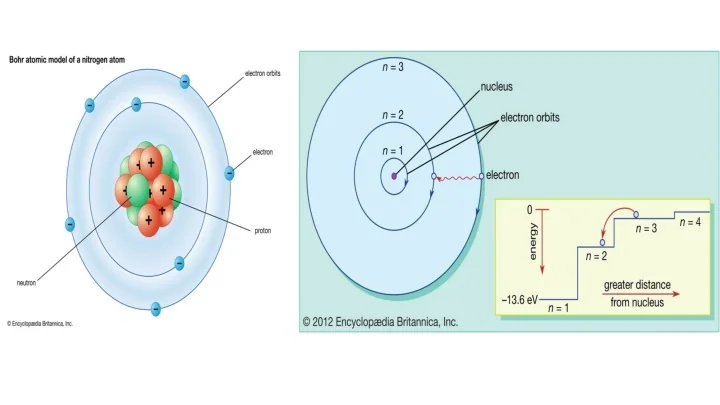 PPT - Bohrs MOdel PowerPoint Presentation, free download - ID:11168375