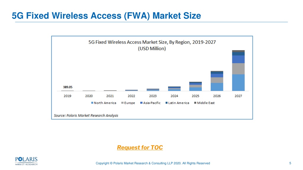 PPT - 5G Fixed Wireless Access (FWA) Market | PMR PowerPoint ... PPT - 5G Fixed Wireless Access (FWA) Market | PMR PowerPoint ...