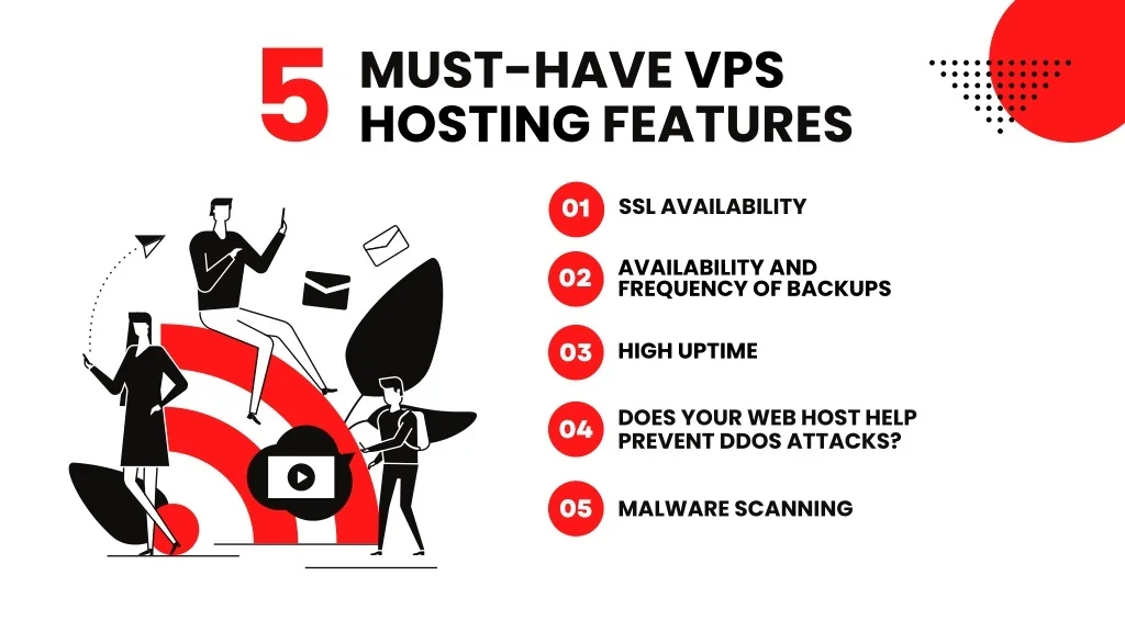 PPT - Here Are 5 Must-Have Features When Signing Up For A VPS ...