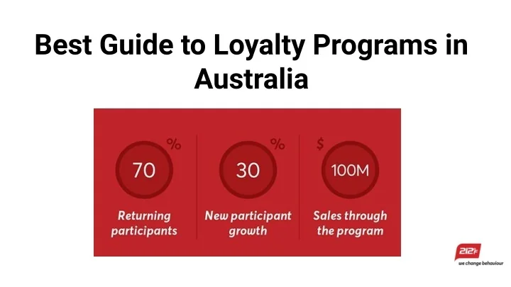 PPT - 212F_ Best Guide to Loyalty Programs in Australia PowerPoint ...