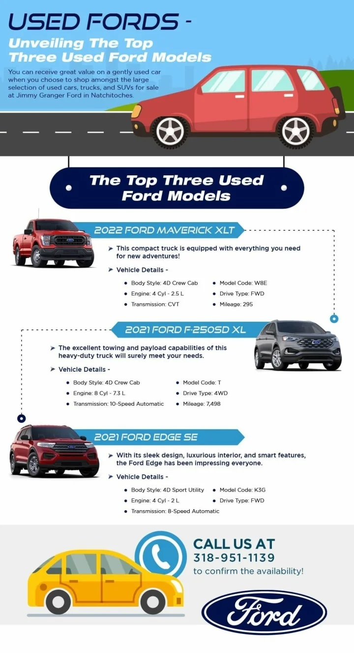 PPT - Used Fords - Unveiling the Top Three Used Ford Models PowerPoint ...
