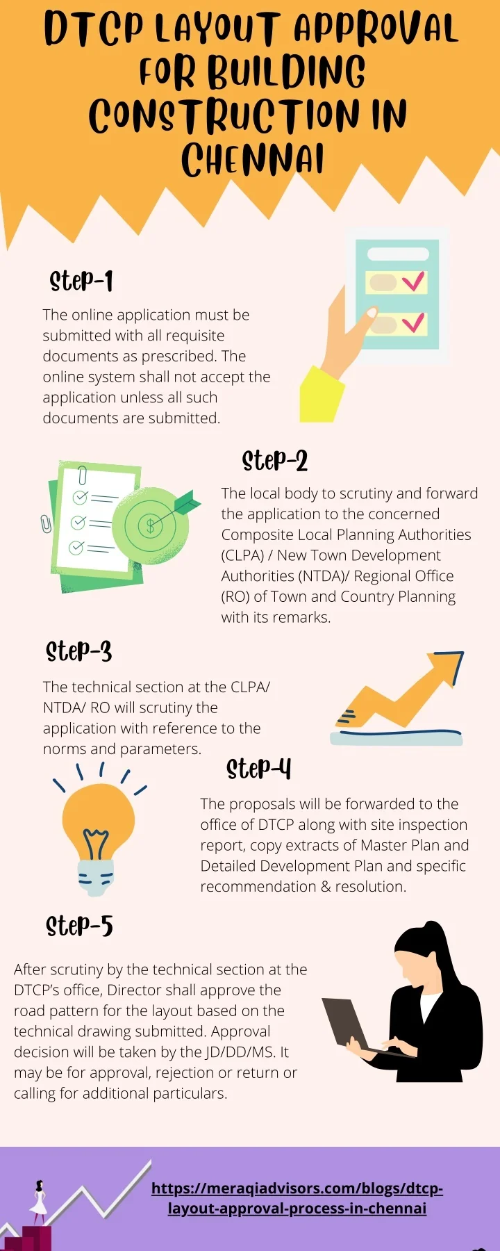 PPT - DTCP Layout Approval for Building Construction in Chennai ...