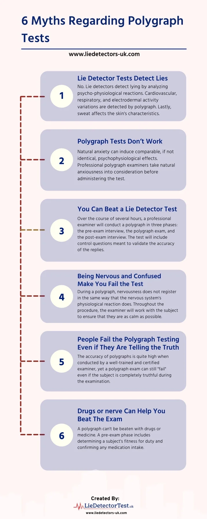 PPT - 6 Myths Regarding Polygraph Tests PowerPoint Presentation, free ...