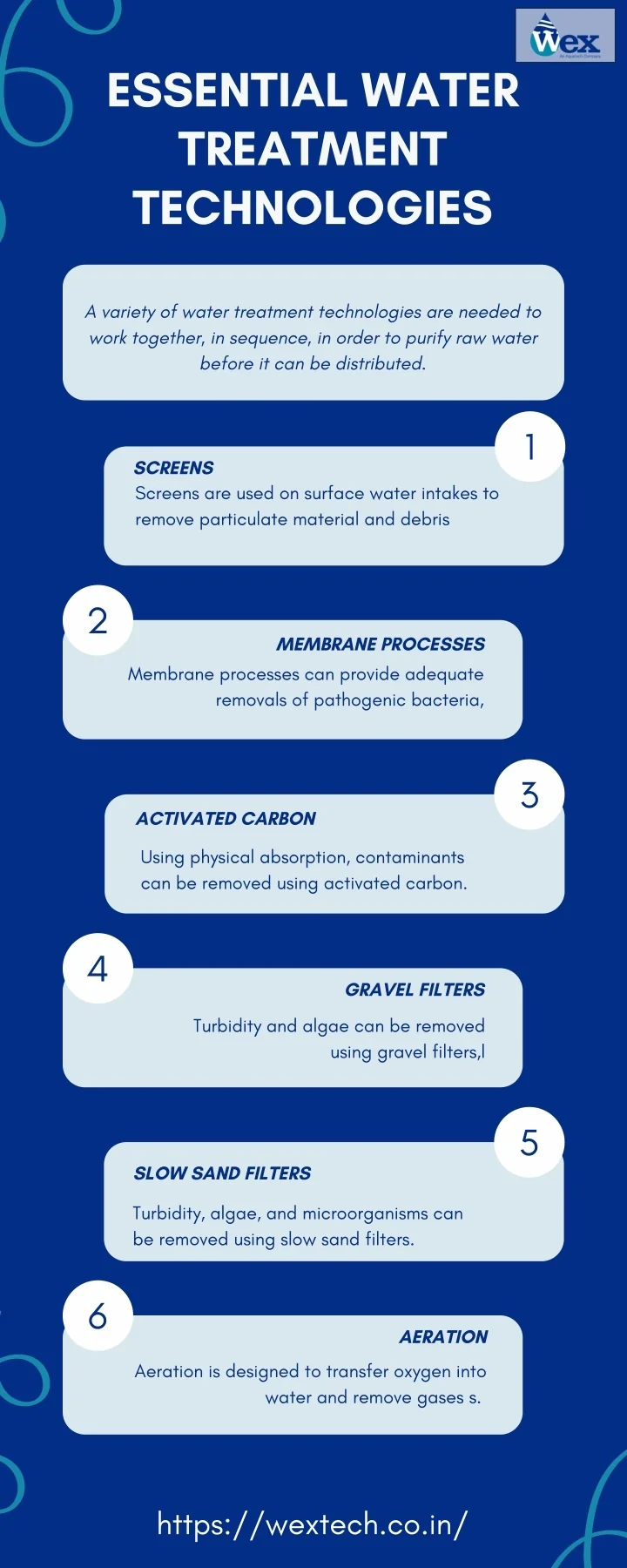 PPT - Essential Water treatment technologies PowerPoint Presentation ...