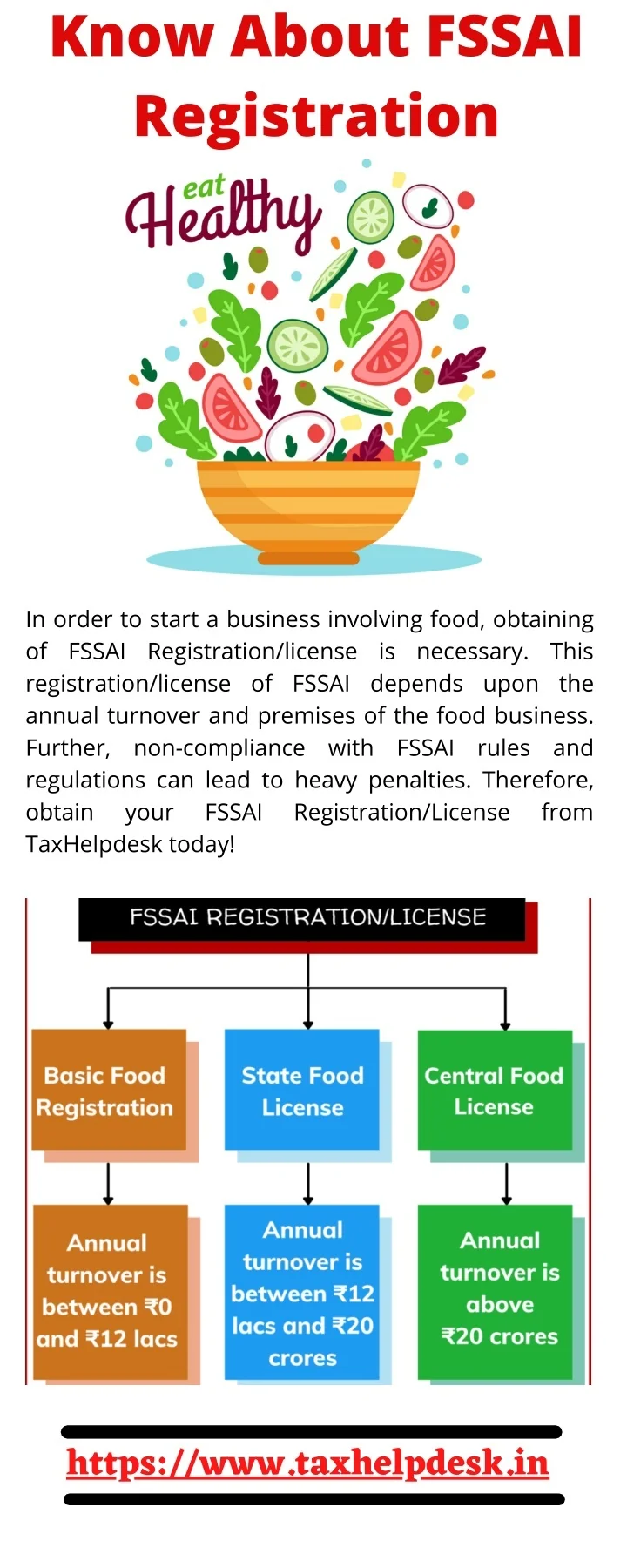 PPT - Know About FSSAI Registration PowerPoint Presentation, free ...