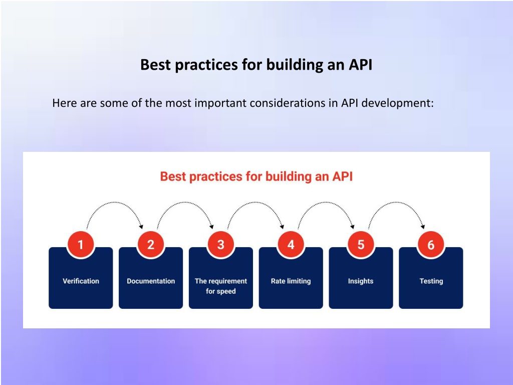 PPT - API Development – Ultimate Guide (Terminology, Features, Types of ... PPT - API Development – Ultimate Guide (Terminology, Features, Types of ...