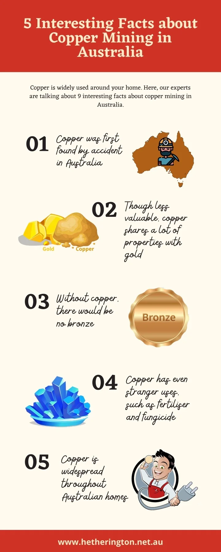 PPT - 5 Interesting Facts about Copper Mining in Australia PowerPoint ...