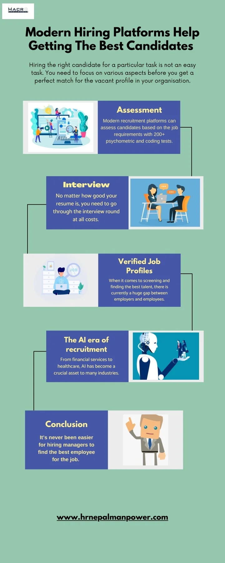 PPT - Modern Hiring Platforms Help Getting The Best Candidates ...