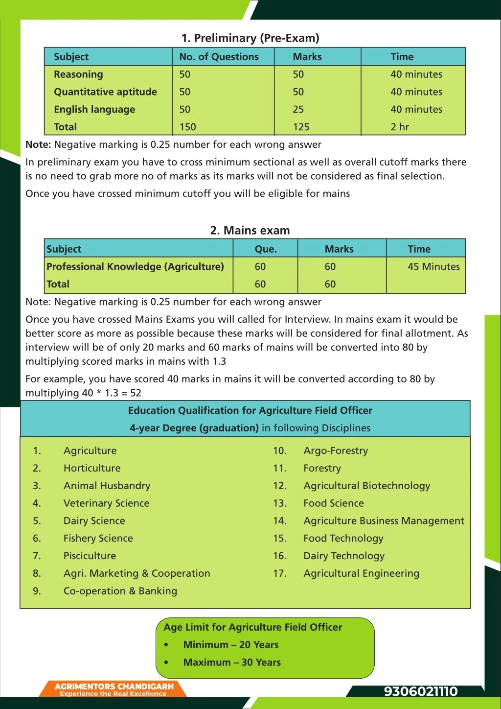 PPT - IBPS-AFO Mains Coaching | Best Agriculture Coaching in Chandigarh ...