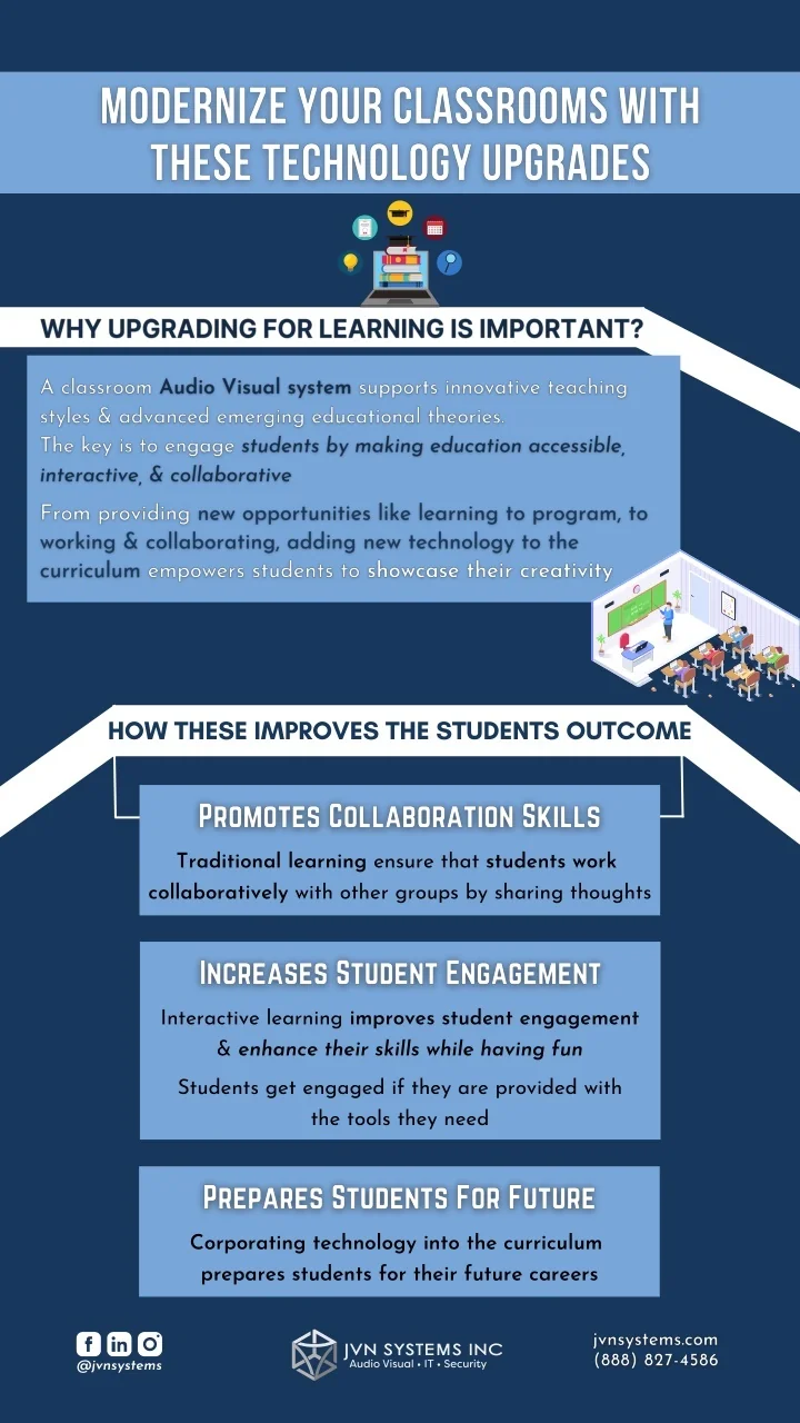 PPT - Modernize Your Classrooms With These Technology Upgrades ...